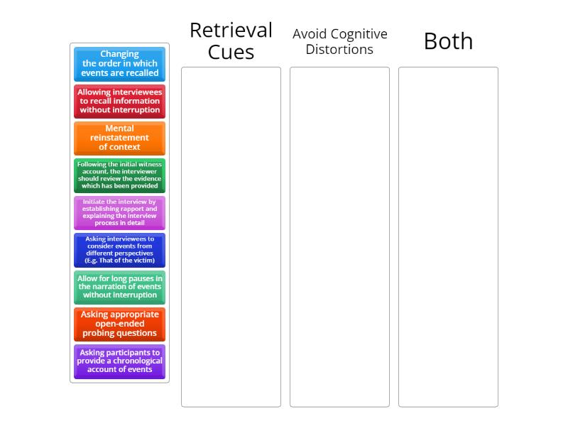 Cognitive Interview Techniques - Categorize