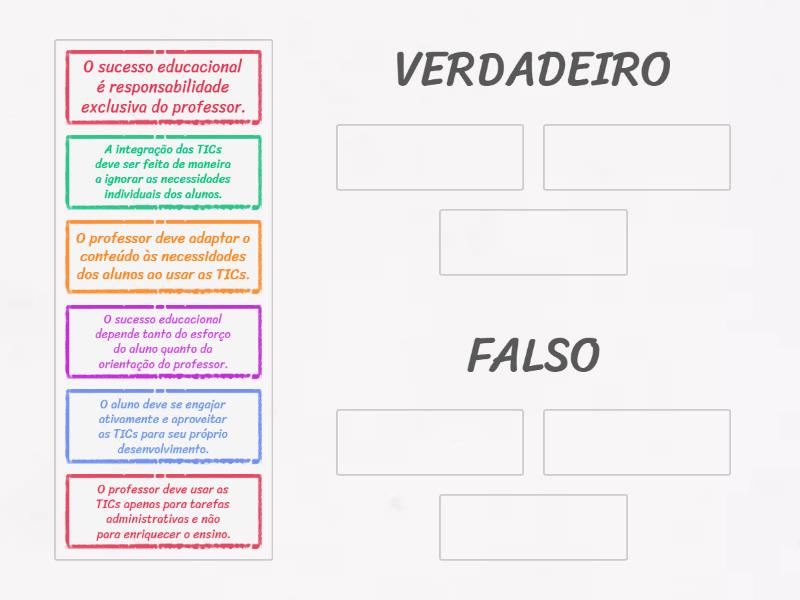 2. A identidade do professor e do aluno em meio às TICs - Group sort