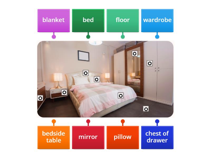 Bedroom - Labelled diagram