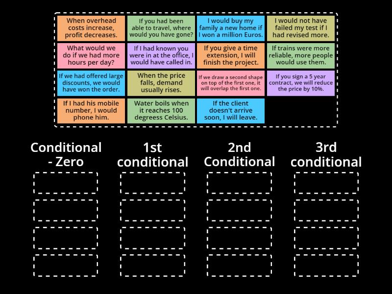 Conditionals - Group sort