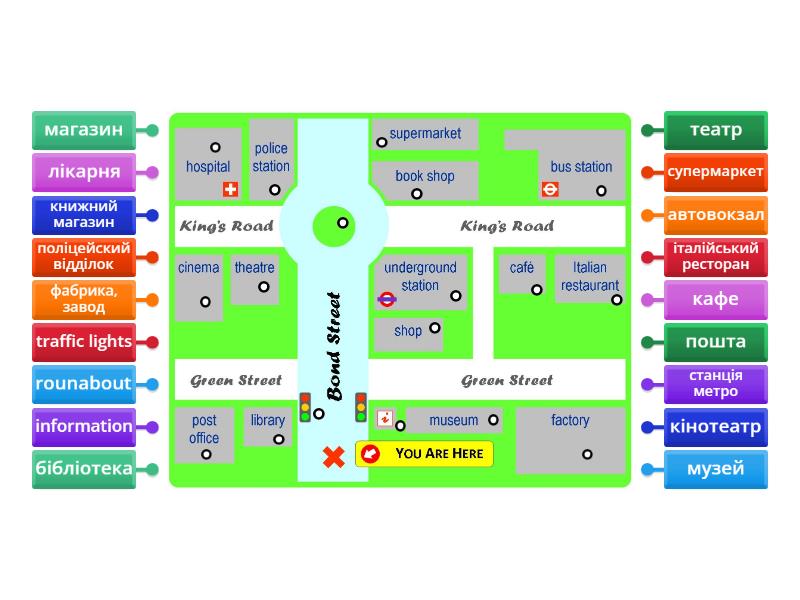 Navigate A2 Places in the City - Labelled diagram