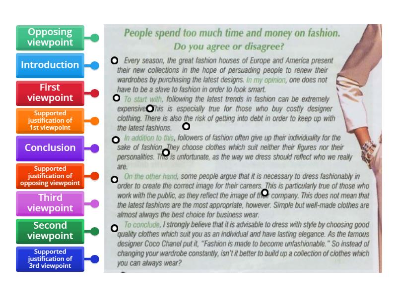 Label the paragraphs of an opinion essay - Labelled diagram