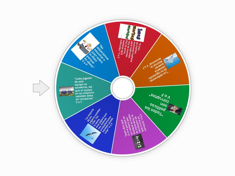 Ejemplos de FALACIAS, contentar "V o F" - Spin the wheel
