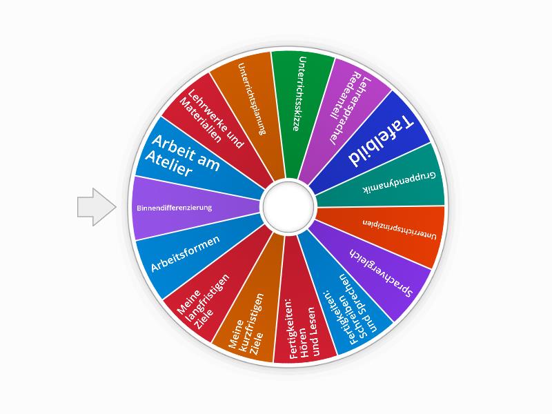 Reflexion - Random wheel