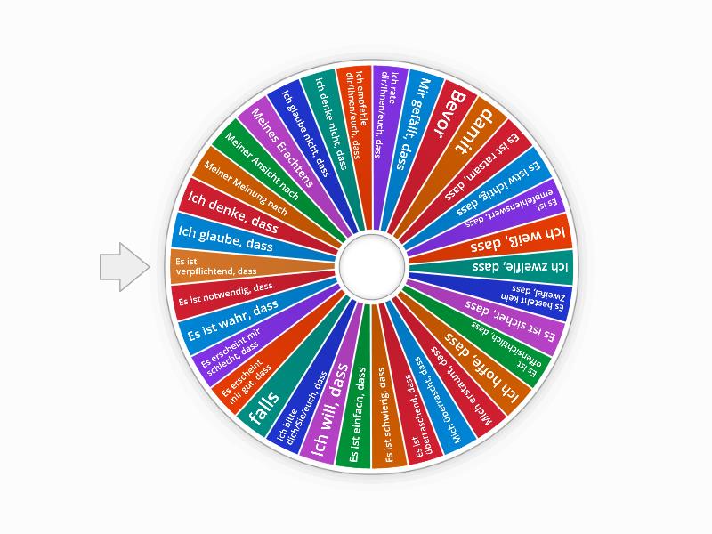 Stundenwiederholung 1_ segundo semestre_ 4ABC_ Subjuntivo_indicativo_Auslöser_Satzbau - Random wheel