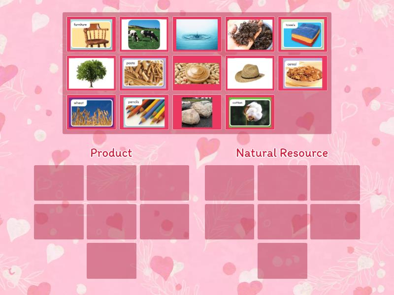 Products Vs Natural Resources _G2 - Group sort
