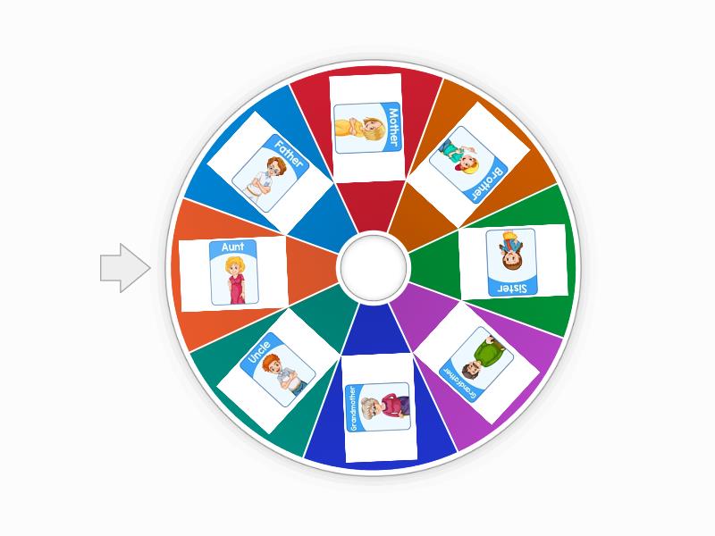 Ruleta Familia en Inglés - Spin the wheel