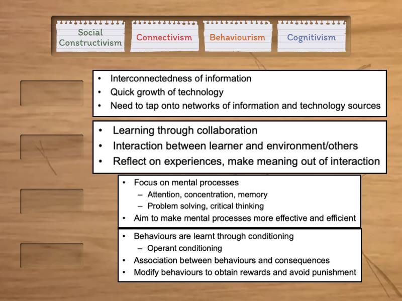 Matching Pairs on Learning Theories - Match up