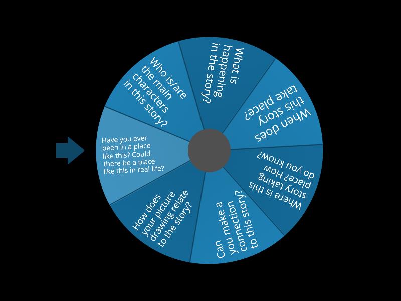 Comprehension Questions - Spin the wheel