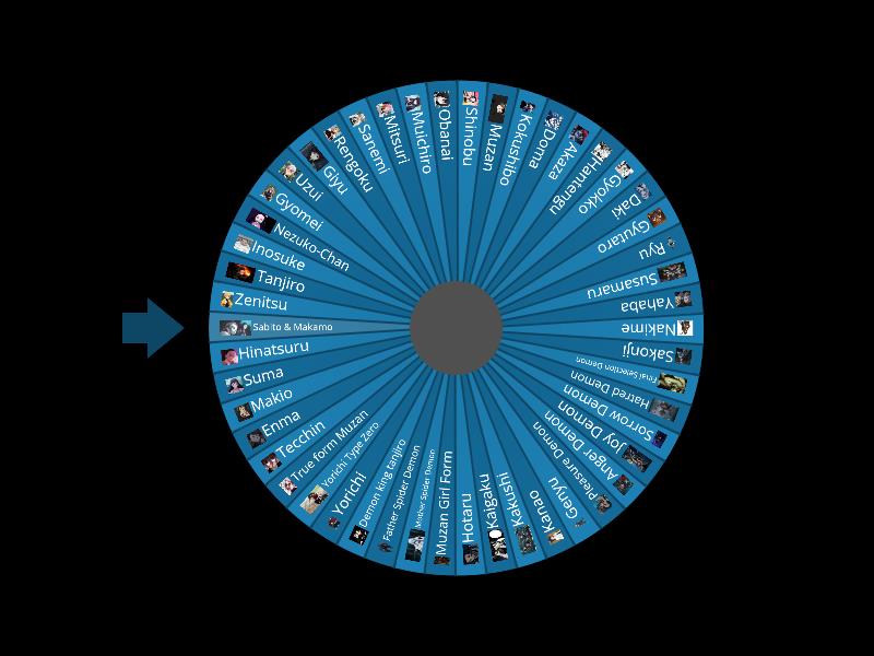 Demon Slayer Characters - Spin the wheel