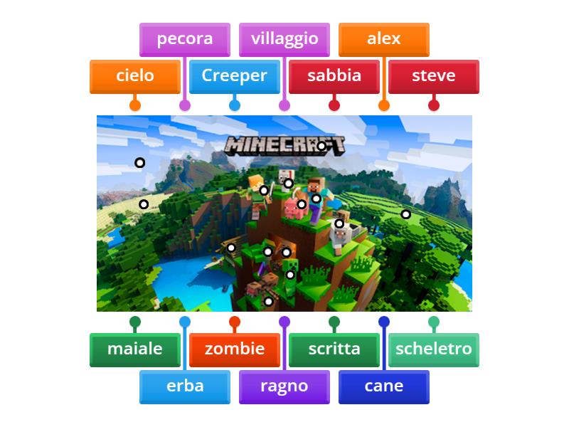 Minecraft - Diagrama con etiquetas