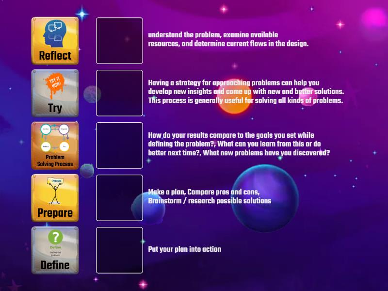 The Problem Solving Process Une Las Parejas