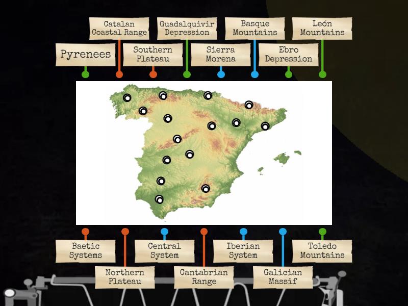 Spain physical geography - Labelled diagram