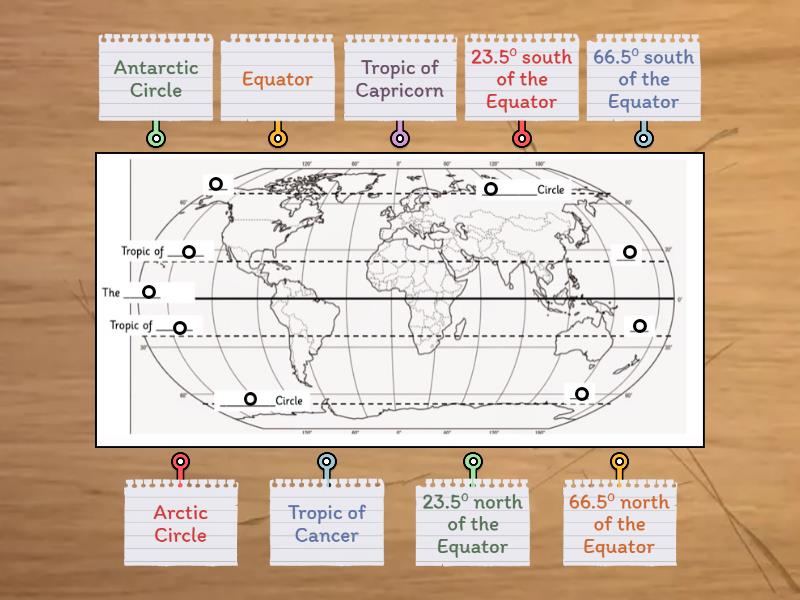 World Climate Zones 1 - latitude location - Labelled diagram
