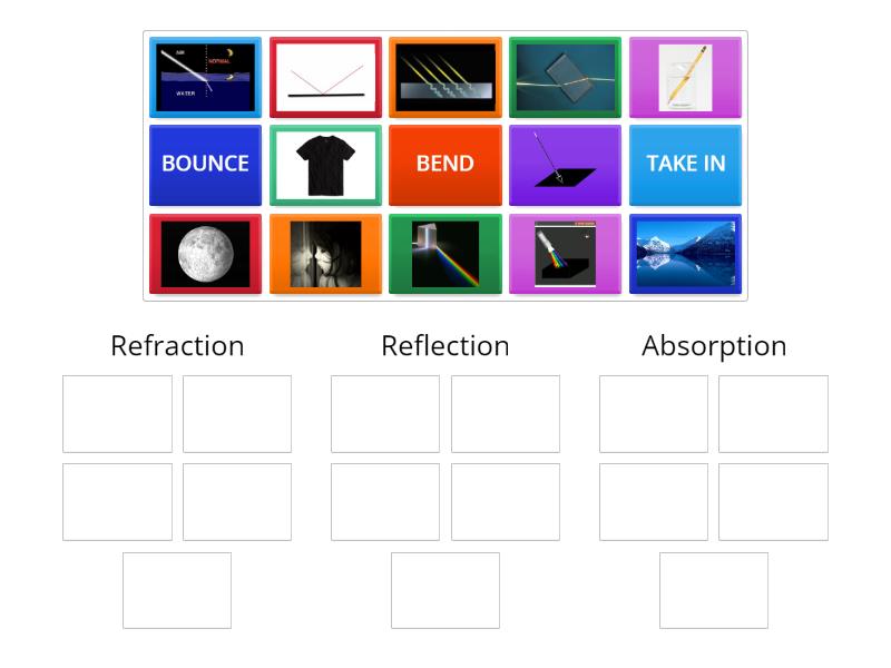 Refraction, Reflection, or Absorption Sort - Group sort