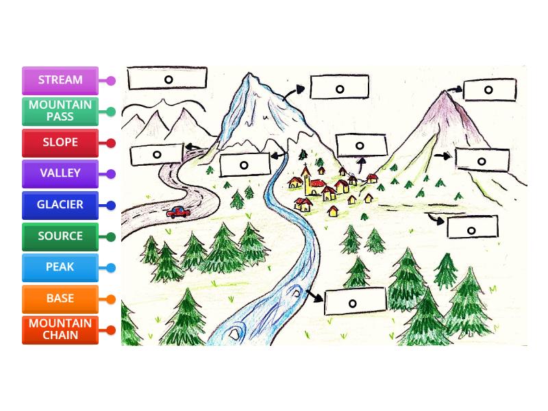 The mountain - Labelled diagram