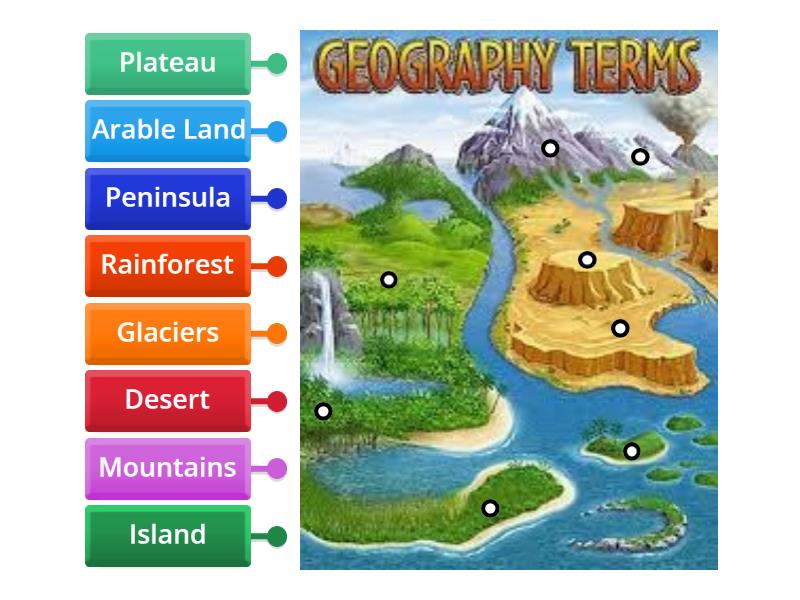 Geography Terms Poster - Labelled diagram
