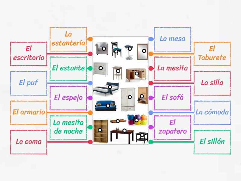 Vocabulario de los muebles (Furniture vocabulary) - Labelled diagram