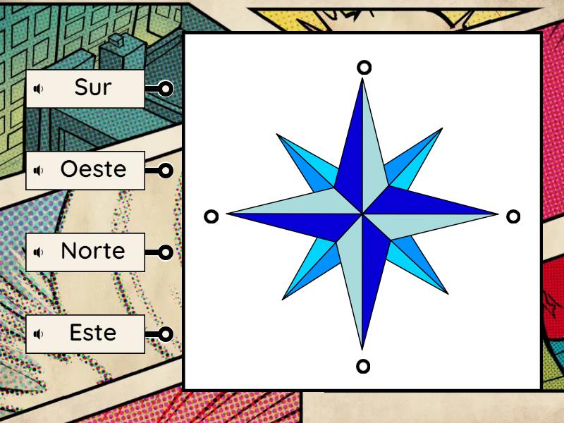 Puntos Cardinales - Diagrama con etiquetas