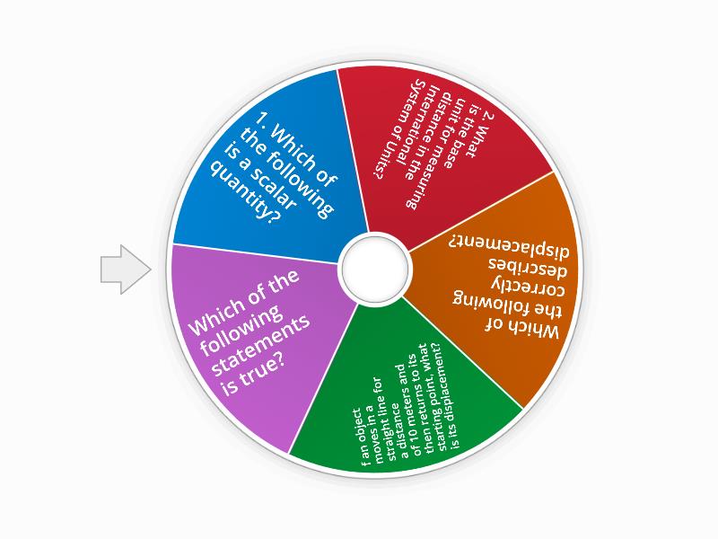 Quiz - Spin the wheel