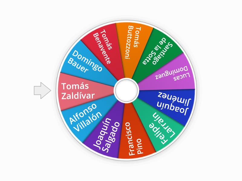 Lista I Medio B - Random wheel