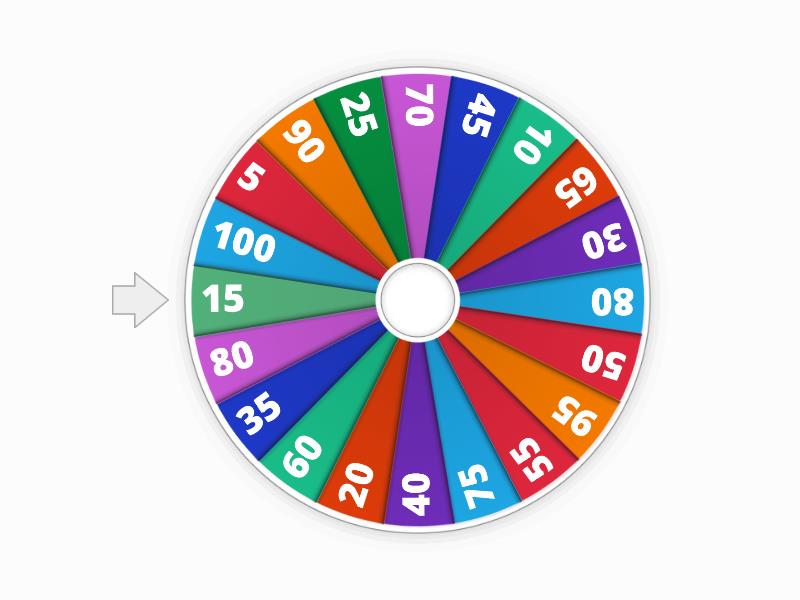 The Price is Right - The Big Wheel - Spin the wheel