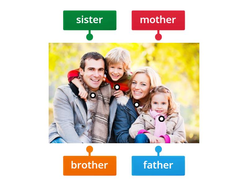 family - Labelled diagram