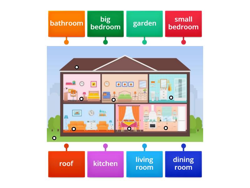 Rooms in the house - Labelled diagram