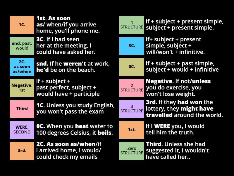 Conditionals. Find the Match. - Match up