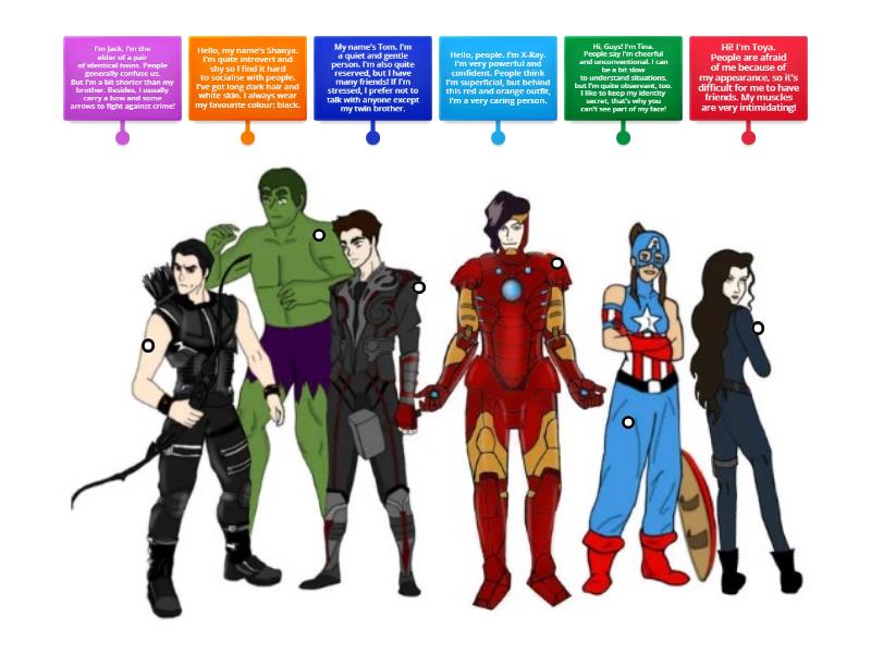 My Anime Avatar! - Labelled diagram