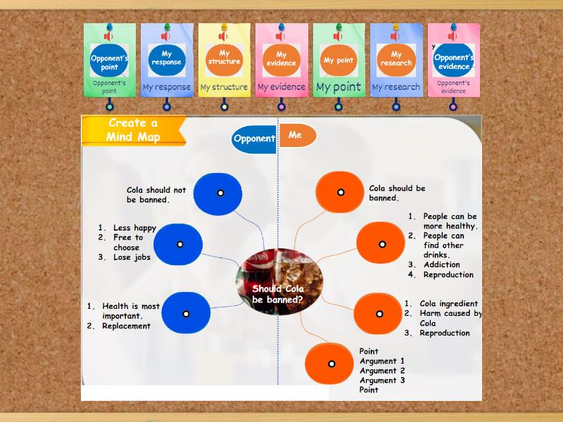 Mind Map - Cola Debate - Diagrama con etiquetas
