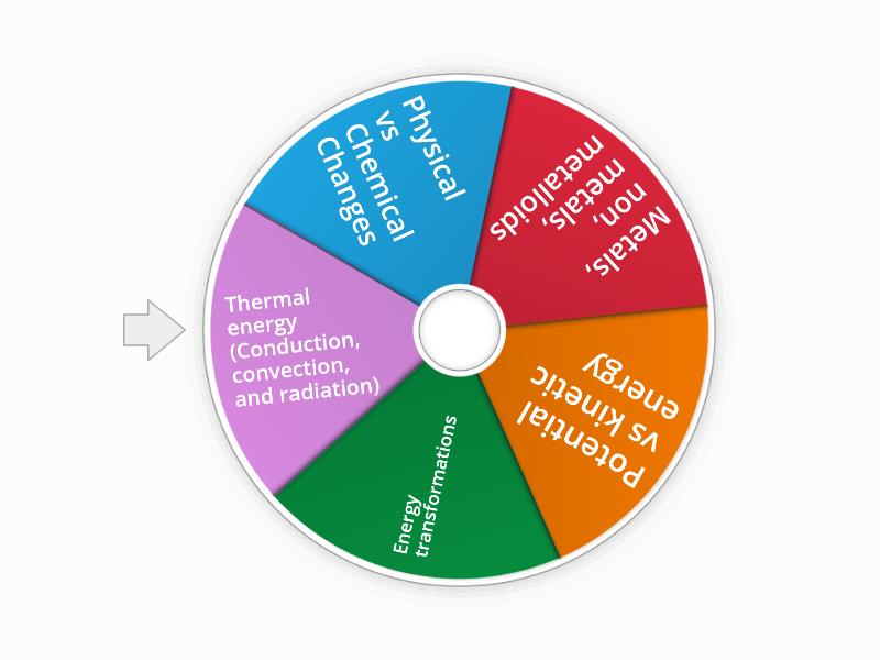 Thermal energy (Conduction, convection, and radiation) - Spin the wheel