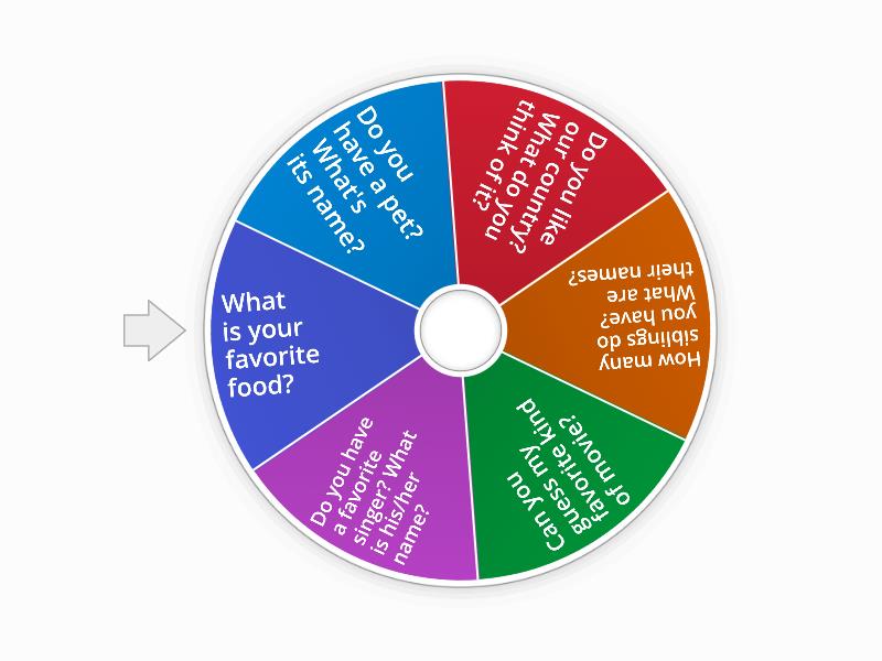 Possessive Adjectives/Pronouns - Speaking practice - Random wheel