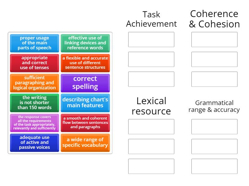 IELTS Academic Writing Task 1 Criteria - Group sort