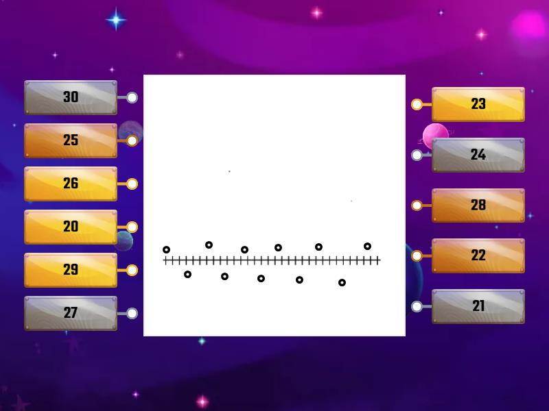 Number line 20-30 - Labelled diagram