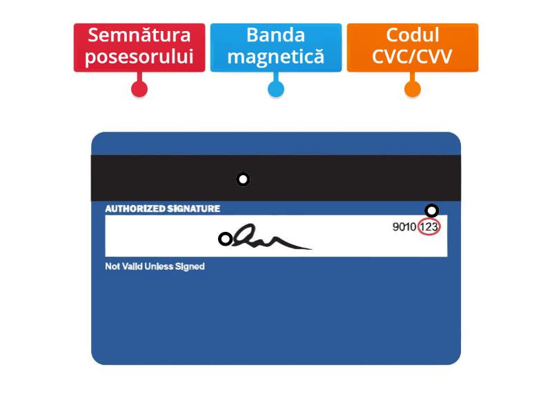 Cardul bancar -verso - Labelled diagram