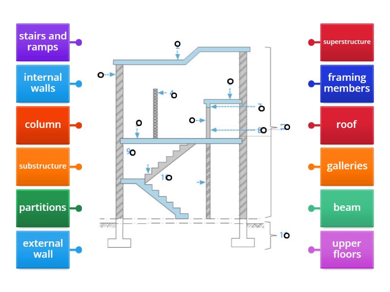 Building construction 1 - Labelled diagram