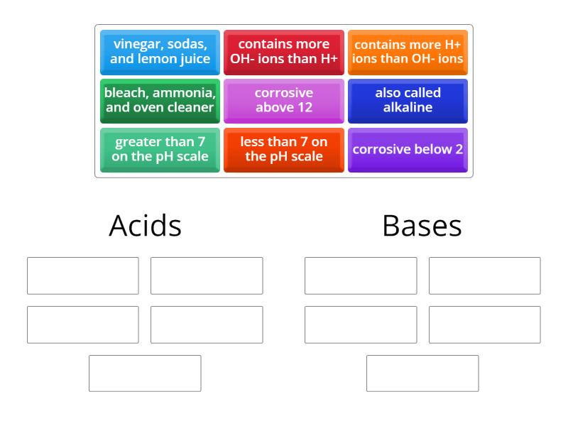 Acids vs Bases - Group sort