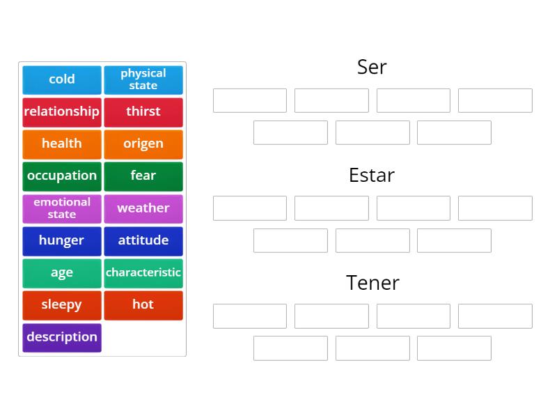 Ser / Estar / Tener - Group sort