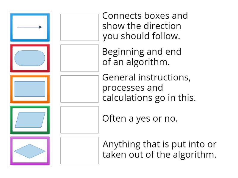 Flowchart Symbol Explanations (KS3) - Match up