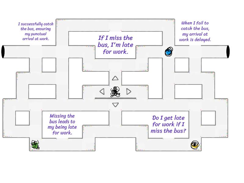 Zero and first conditionals - Maze chase