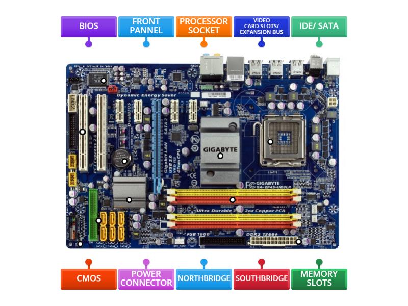 MOTHERBOARD - Labelled diagram