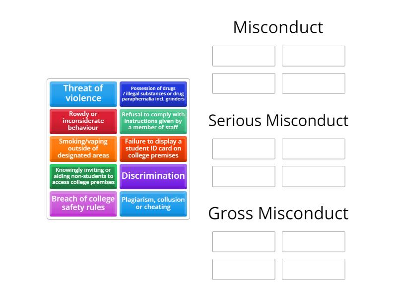 What level of misconduct is each offense? - Group sort