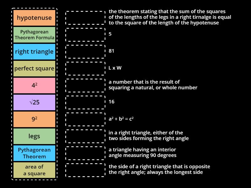 Pythagorean Theorem Vocabulary Review - Match up