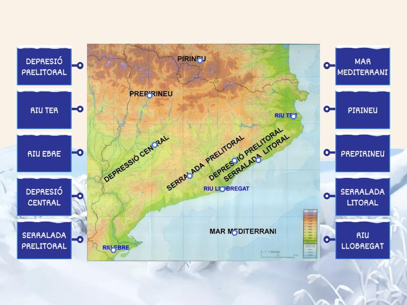 MAPA DE RELLEU DE CATALUNYA - Labelled diagram