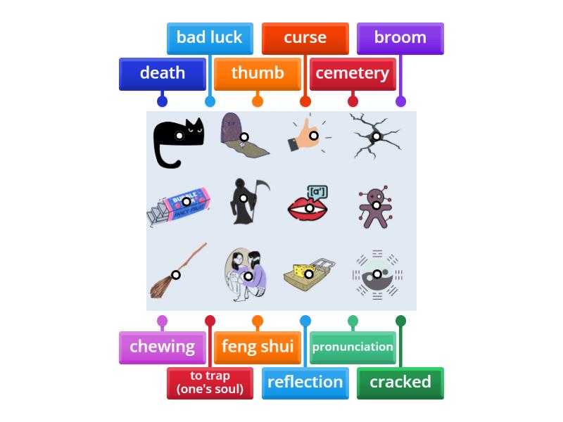 Superstitions - new vocabulary - Labelled diagram