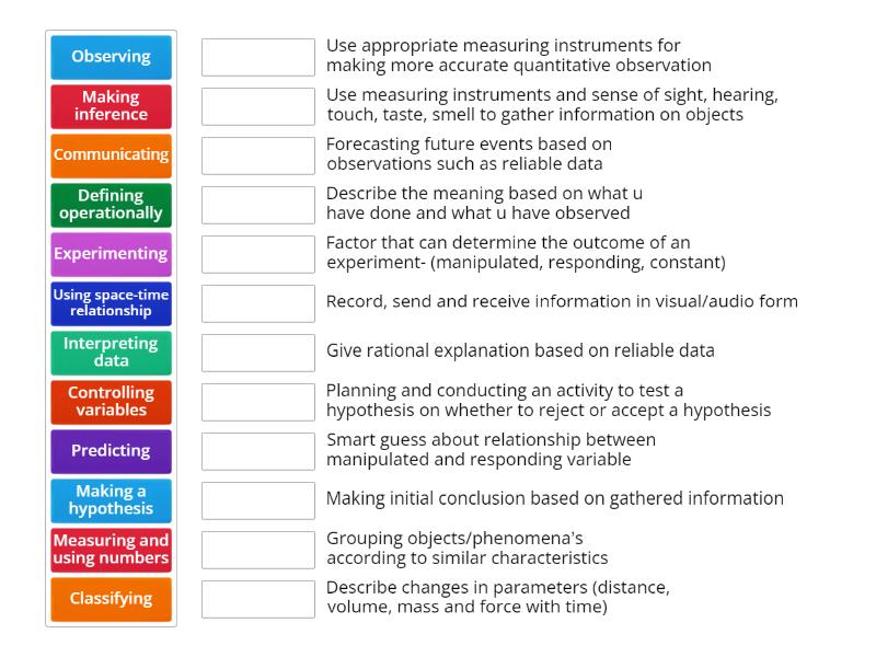 Science Process Skill Definition Une Las Parejas 4576