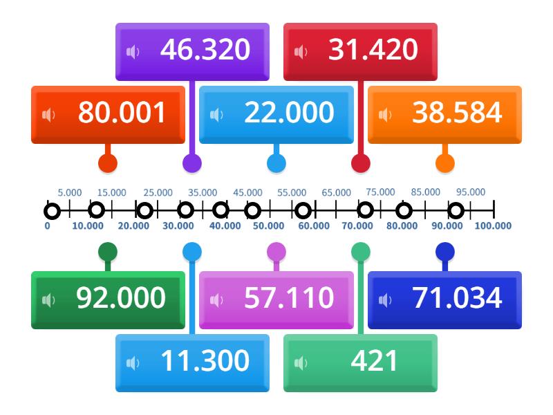 [Makkelijk] Taalcompleet A1 - 6.13 Duizend, miljoen, miljard - Labelled ...