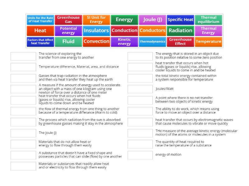 Heat Transfer Key Terms - Match up