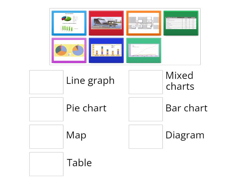 Types of chart in Writing Task 1 - Match up